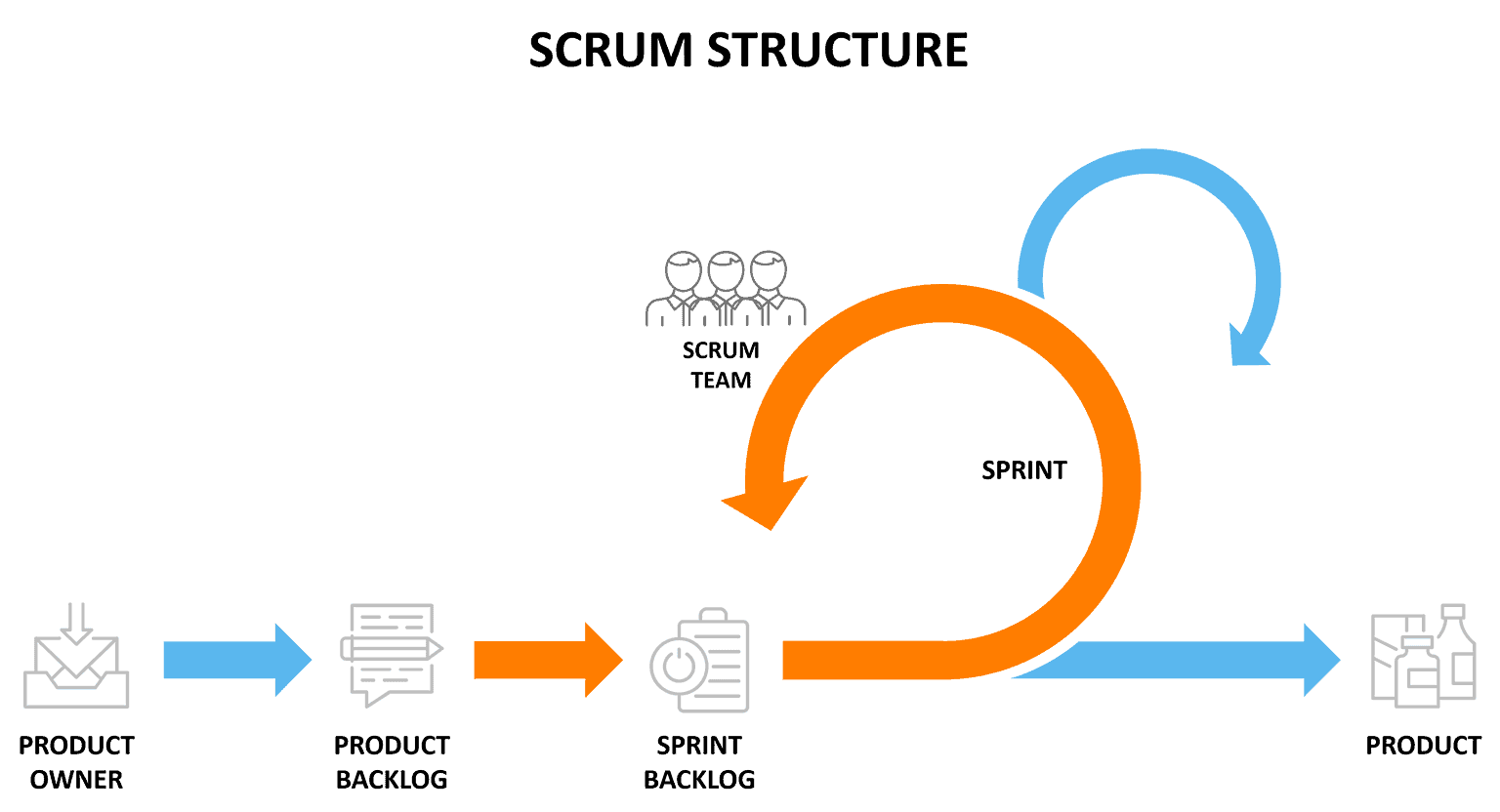 Scrum Wissenssammlung: Knowledge Center - mITSM