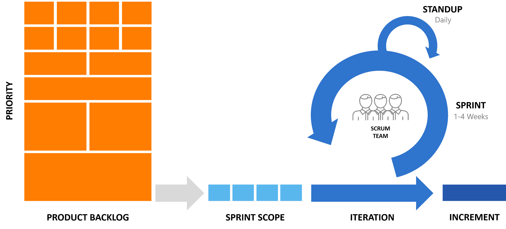 Voraussetzungen für Scrum | Scrum Wiki - mITSM